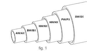 China 3m Flush Coupled Pipe Casing Tubes - PX SX UX ZX HX NX Series with 140mm OD and 5 TPI Threads for sale