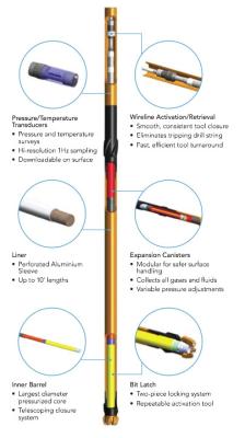China QuickCapture Wireline Pressure Core Assembly - 3