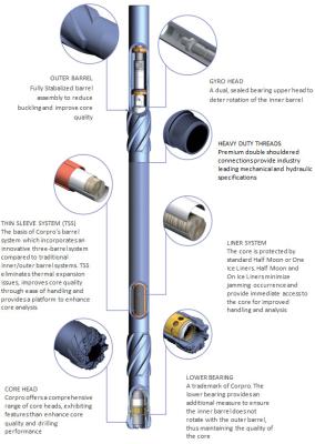 China TSS Triple Tube Core Barrel System for Deep Hole Coring with Aluminum & Fiberglass Liners - Advanced 3-Tube Technology for sale