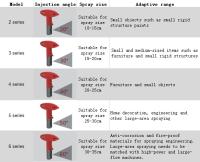 China High Pressure Tungsten Carbide Airless Spraying Nozzle 0-110 Degree Accurate Flow for sale