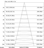 China Relight IP20 IP65 SMD2835 Flexible LED Strip Lights In 60 Degree Beam Angle for sale