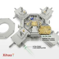 China Multi-Probe Vacuum Probe Station 6-Probe Configuration -190°C to 400°C ±0.1°C Stability Triaxial BNC Wafer-Level Testing for sale