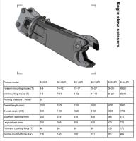 China Double Cylinder Hydraulic Multi Shear for Excavator Demolition Scrap Shear Attachment for sale