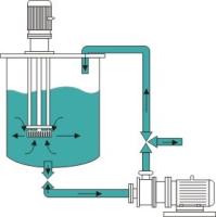 China 1.5 - 15kw Blending Tank, Stable Performance Equipment For Making Cosmetics for sale
