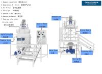 China Cosmetic Cream Emulsifying Stirring Equipment Gel Wax Paste Homogenizer Making Machine for sale