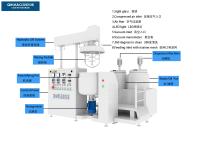 China 1.5kw 100L Emulsifying Toothpaste Making Machine Vacuum Homogenizer Mixer for sale