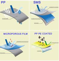 China OEM PP SMS SMMS Non Woven Fabric Roll PE Film Laminated Non Woven Fabric for sale