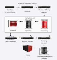 China Alloy Steel HDD Drilling Tools 2 7/8 Inch 73mm OD for Horizontal Directional Drilling Rig for sale