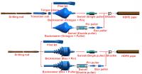 China HDD Horizontal Directional Drilling Tools - Universal Mining Equipment Accessories for All Drill Pipe Systems for sale