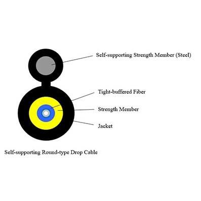 China Soft FTTH Drop Cable Flat Fiber Optic Cable Self Supporting Round Type for sale