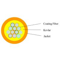 China 3.0mm / 4.5mm Indoor Outdoor Fiber Optic Cable 1F To 12 Core Round Dry Structured Distribution for sale