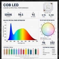 China HY-COB-FB 1313  Healthy Lighting COB LED 5000K - Imitation Solar Spectrum & Cyan-Gap Filled for Eye Protection for sale