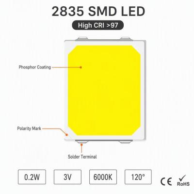 China CRI>95 CRI>97 2835 3030 White LED Chip 0.2W 0.5W 2700K-6500K for Commercial Architectural Project OEM Factory for sale