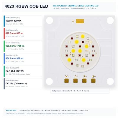 China 4023 RGBW COB LED Chip 24V 80W 10000K-12000K Ra95 Diode for Coral Reef Aquarium Fish Tank Light for sale