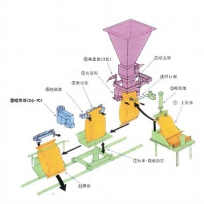 China Fully Automatic Fertilizer Bagging Packaging Machine for sale