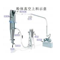 China 2.2KW 200KG-400KG Vacuum Feeder Machine Conveying Equipment For Powder Materials for sale