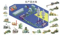China Advanced Fully Automatic Packaging System For Production Line for sale
