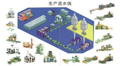 China Advanced Fully Automatic Packaging System For Production Line for sale
