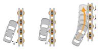 China Hot Dippe Galvanized Highway Guardrail Steel Anti-crash Traffic Safety Roller Barrier for sale