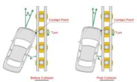 China Q235 Q345 EVA Roller Barrier Road Safety Anti-Crash Traffic Barrier for sale