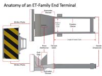 China Traffic Barrier Used Guard RailSKT350 Ends Highway Guardrail for Safe Road Protection for sale