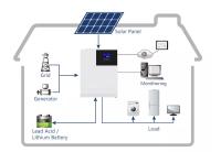 China BAXIT Off Grid Solar Power System 8kW 10kW 25kW 30kW 80kW Portable Station Inverter for sale