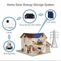 China Hybrid Home 5KW Solar Power PV System With Lithium Battery for sale