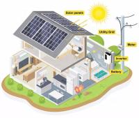 China 7Kw Off grid Solar Energy PV System Solar Power Generator System 7000w Solar Panel System for sale
