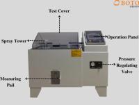 China Customized Corrosion Testing Equipment With Spray Volume 1~2ml/80cm2/H Spray Pressure 0.2Mpa~0.4Mpa for sale