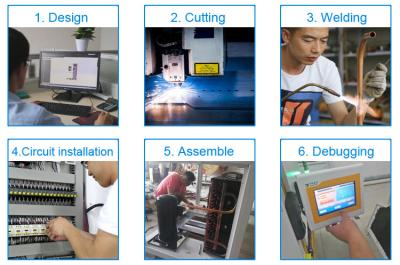 China Over Temperature Protection Temperature Humidity Test Chamber for sale