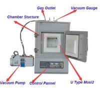 China Stainless Steel Lab Muffle Furnace With LED Display And Guaranteed Heat Distribution for sale