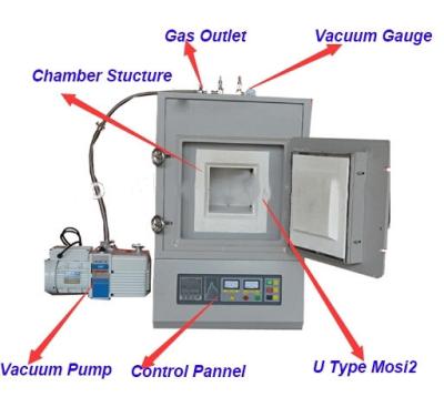 China Stainless Steel Lab Muffle Furnace With LED Display And Guaranteed Heat Distribution for sale