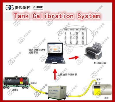 China GH-300 quickly/high acucuracy magnetostrictive probe tank calibration pump machine for sale