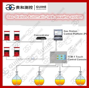 China Gas station petrol fuel diesel tank remot monitoring management system software for sale