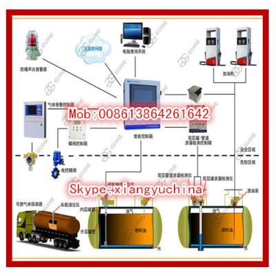 China Fuel fueling station underground tank gauging system magnetostrictive level sensor for sale