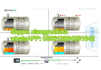 China GUIHE Petrol station fuel tank level controller system for sale