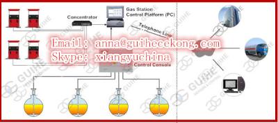 China Customized fuel management system with magnetostrictive probe and PC software / diesel stroage tank level monitor sensor for sale