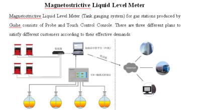 China SYW-A magnetostrictive probe with TCM-1 touchsmart display console for petrol station fuel tank level sensor for sale