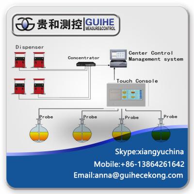 China Fuel fueling station underground tank magnetostrictive liquid level gauging  Remote control sytem with digital sensor for sale