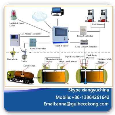 China diesel gasoline fuel Magnetostrictive Probe Automatic Tank Gauge System(ATG) for sale