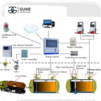 China ATG  automatic tank gauge system with RS485/232 Magnetostrictive probe & TCM-1 touch control console display for sale