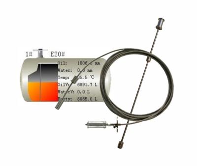 China Automatic tank fuel level gauge system for petrol station diesel tank liquid level meter with magnetostrictive probe for sale