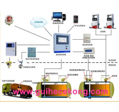 China Petrol station fuel density sensor automatic digital 485 output fuel level sensor LPG tank dispenser gauge for sale