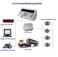 China Max. connection number of load cel 8 at 350 ohm/16 at 700 ohm Yaohua A9 Truck Scale Indicator Weighing Scale Display for sale
