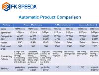 China Intelligent High Speed Ecommerce Packaging Machine 20 Bags per Minute FK70C for sale