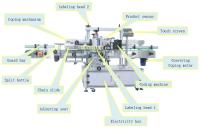 China Automatic Double Side Labeling Machine 330kg 220V for Plastic Glass Bottles Sticker Labeler for sale