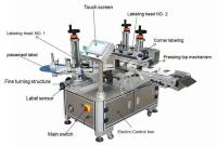 China FK816 Automatic Double Corner Labeling Machine 1100mm 220V 1030W for Carton Sealing for sale