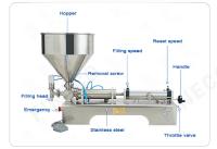 China Small Size Cream Filling Machine FKF601 Mini Piston Filler for 304 Stainless Steel Liquid Paste for sale