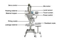 China FK-FP1 Semi Auto Screw Weighing Filling Machine 1-5000g 10-50pcs/min for Powder Granules for sale