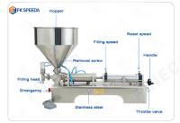 China Semi-Automatic Liquid Paste Filling Machine 304 Stainless Steel 110V 220V 5-100ml for sale